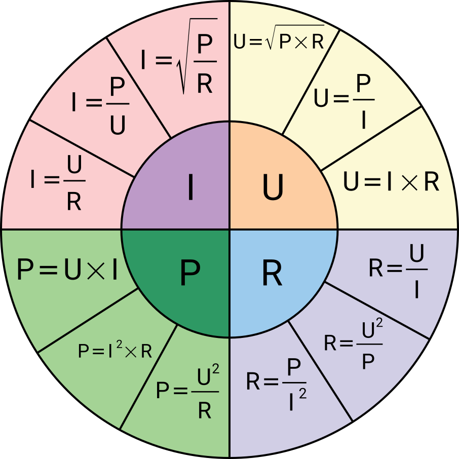 Kalkulačka Ohmův zákon | Obnovitelné zdroje energie | OZE SERVIS s.r.o.